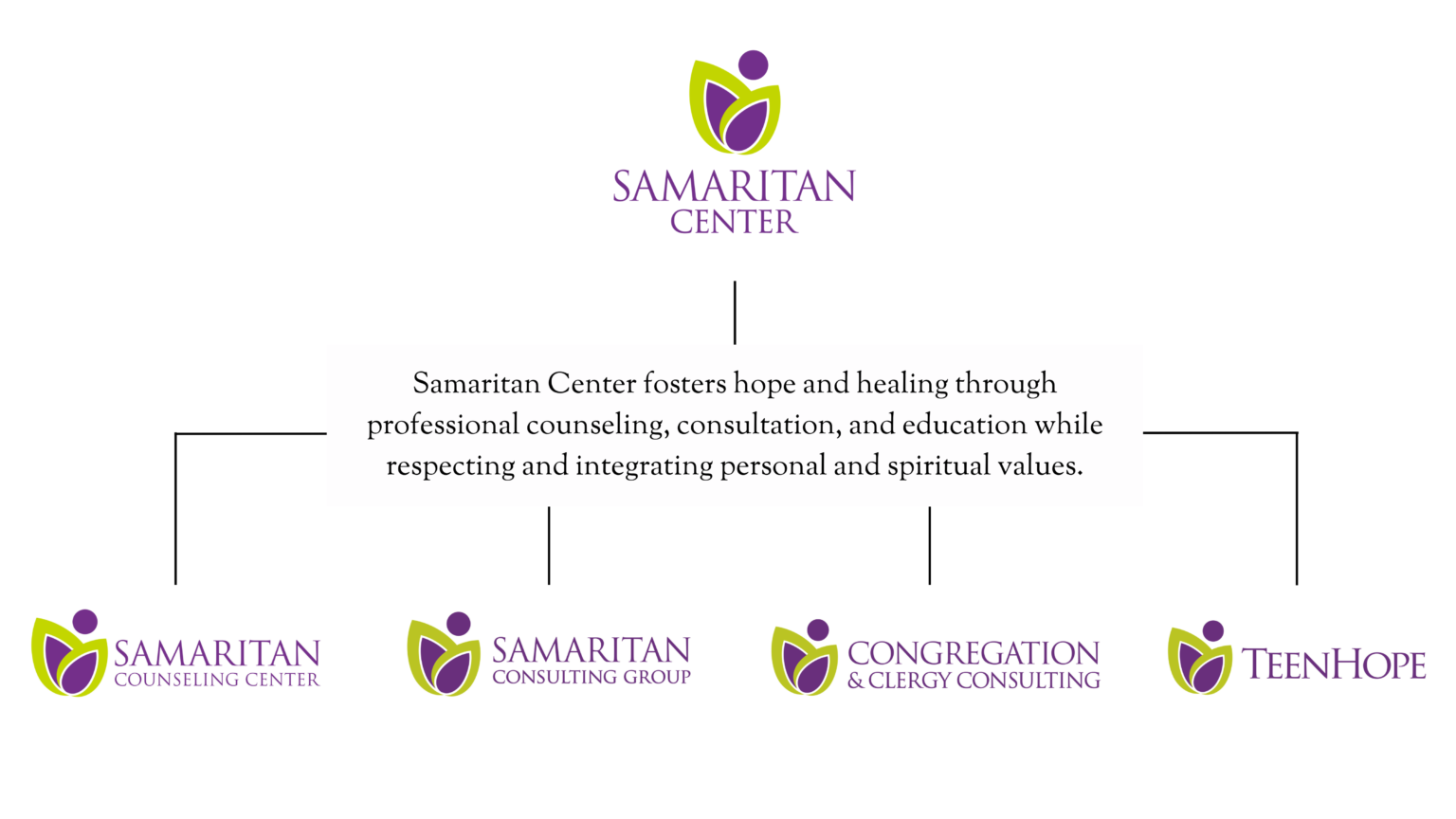 Samaritan Counseling Center Consulting